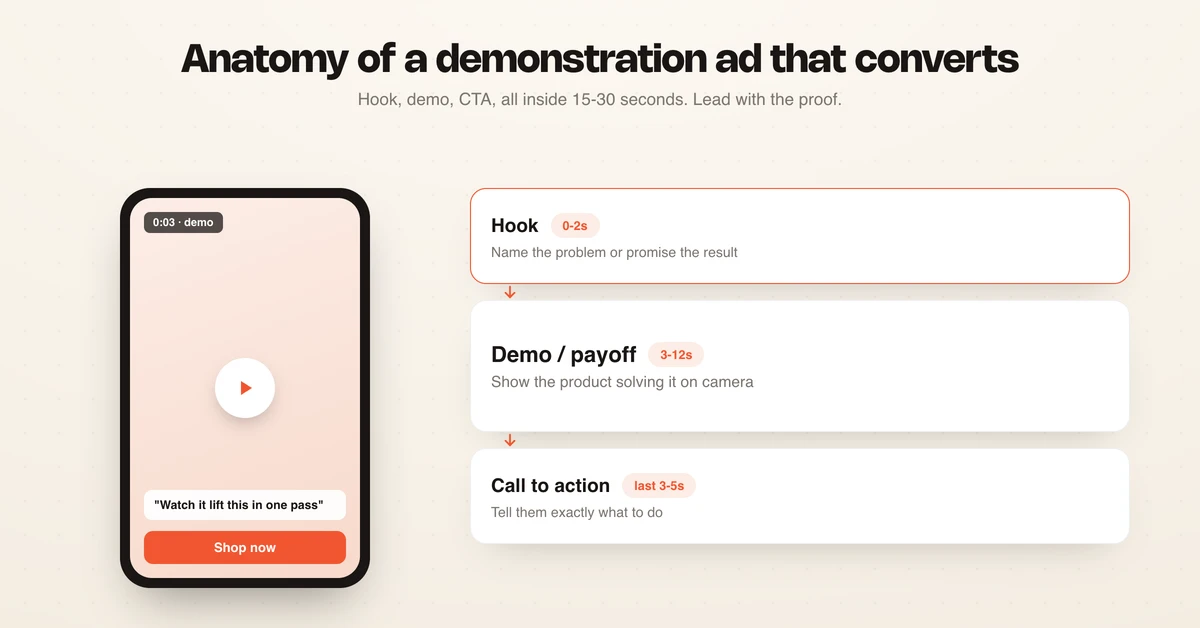 Demonstration Ads: 30+ Facebook & TikTok Examples